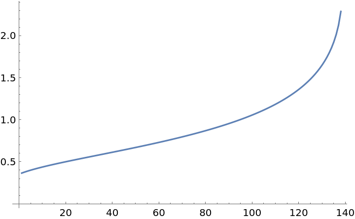 Tetration | Wolfram Function Repository