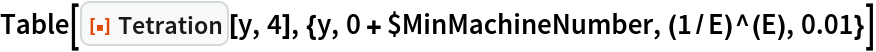 Tetration | Wolfram Function Repository