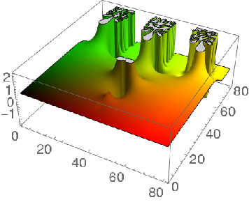 Tetration | Wolfram Function Repository