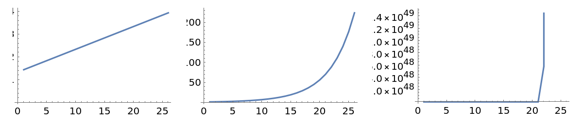Tetration | Wolfram Function Repository