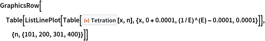 Tetration | Wolfram Function Repository