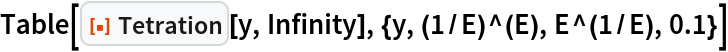 Tetration | Wolfram Function Repository