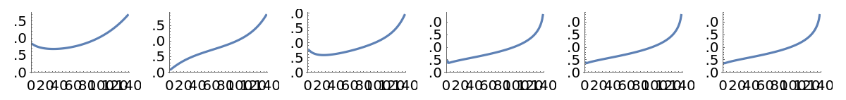 Tetration | Wolfram Function Repository