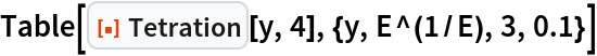 Tetration | Wolfram Function Repository