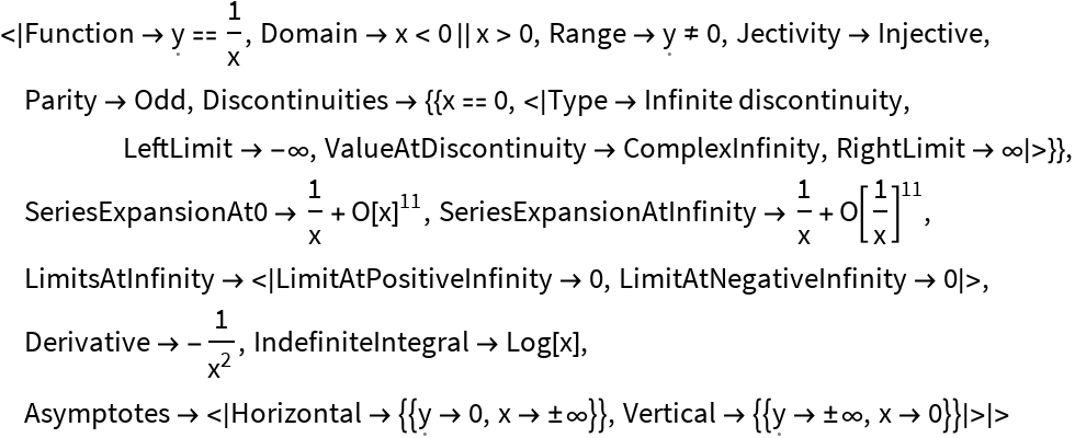 FunctionOverview | Wolfram Function Repository