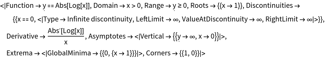 FunctionOverview | Wolfram Function Repository