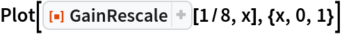 GainRescale | Wolfram Function Repository