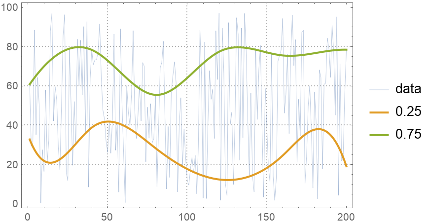 QuantileRegression | Wolfram Function Repository