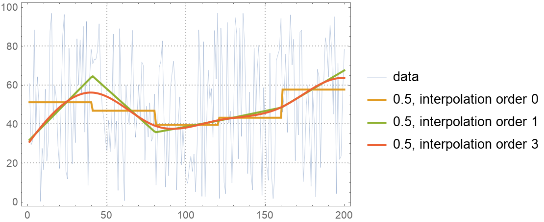 QuantileRegression | Wolfram Function Repository