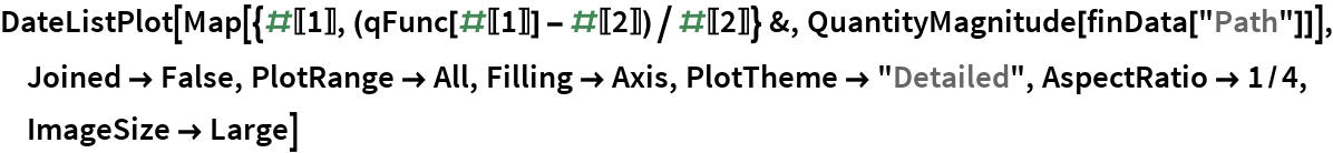 QuantileRegression | Wolfram Function Repository