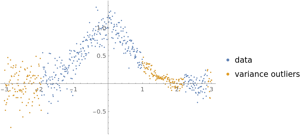 QuantileRegression | Wolfram Function Repository
