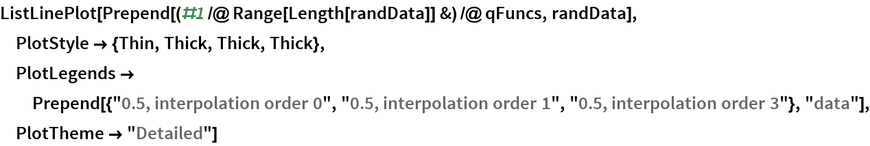 QuantileRegression | Wolfram Function Repository