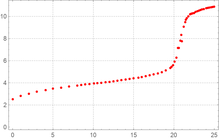 QuantileRegression | Wolfram Function Repository