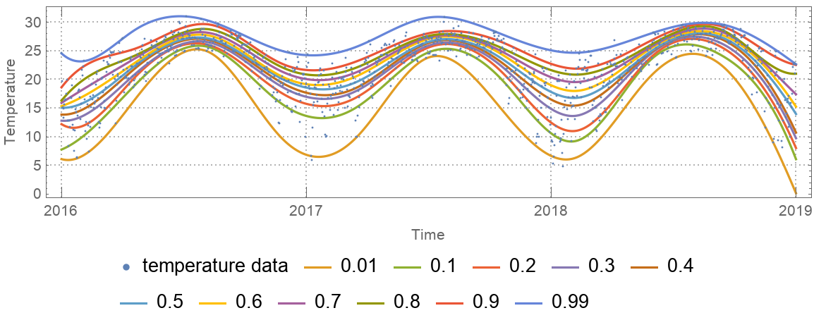 QuantileRegression | Wolfram Function Repository
