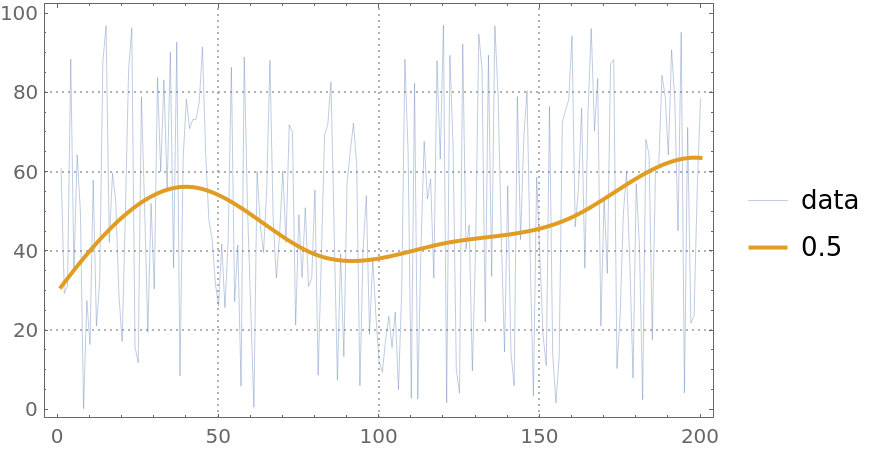 QuantileRegression | Wolfram Function Repository