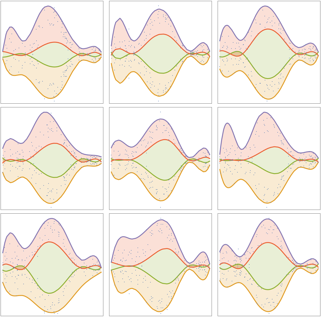 QuantileRegression | Wolfram Function Repository