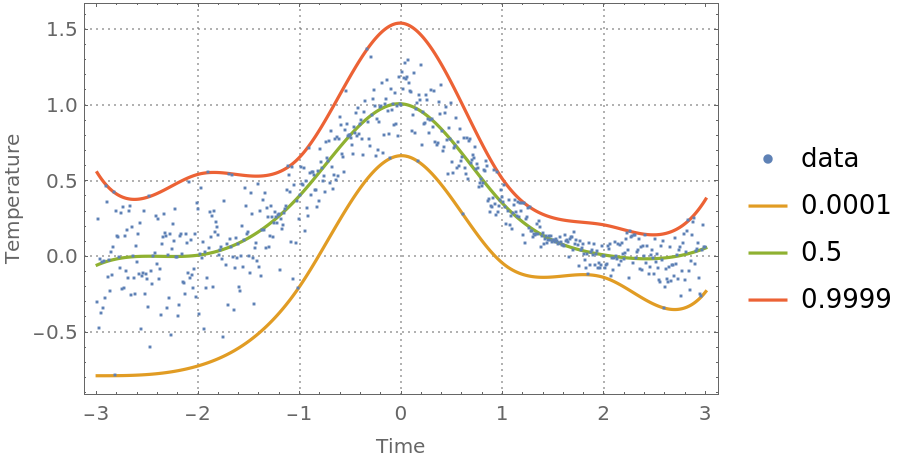 QuantileRegression | Wolfram Function Repository