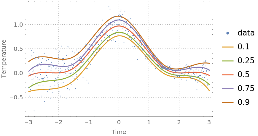 QuantileRegression | Wolfram Function Repository