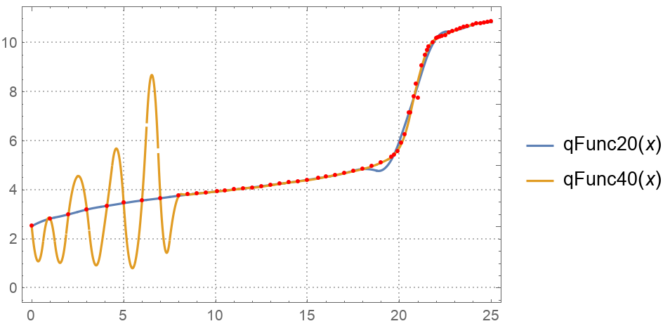 QuantileRegression | Wolfram Function Repository