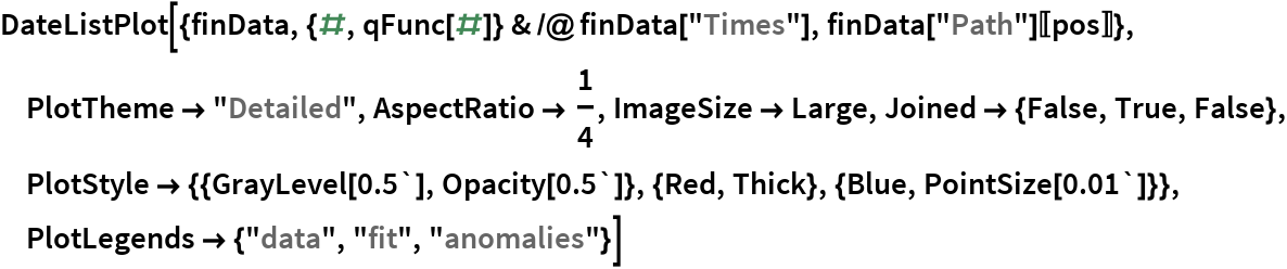 QuantileRegression | Wolfram Function Repository
