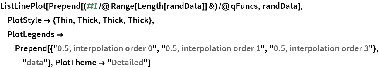 QuantileRegression | Wolfram Function Repository