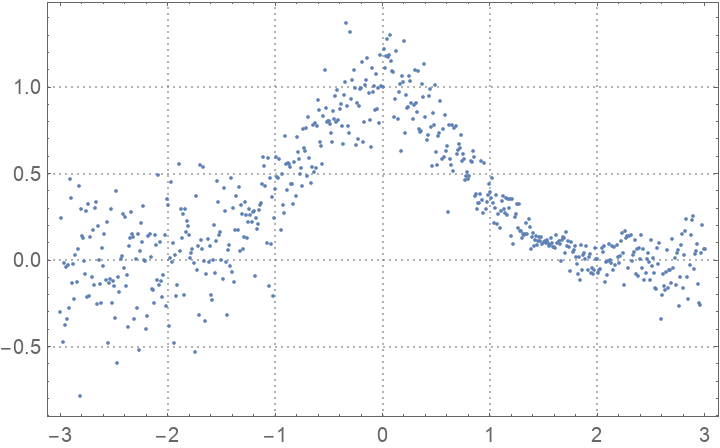 QuantileRegression | Wolfram Function Repository