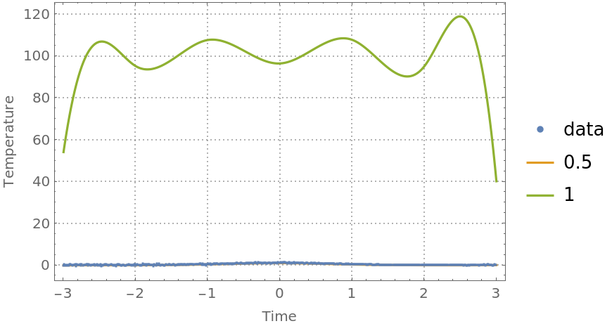 QuantileRegression | Wolfram Function Repository