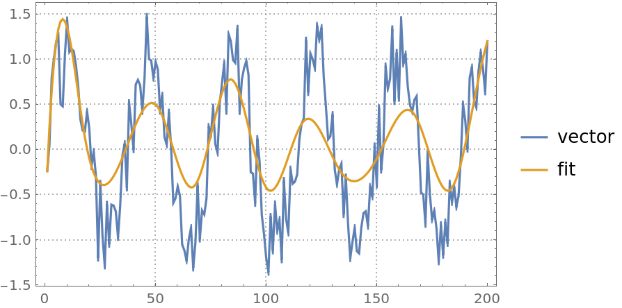 QuantileRegression | Wolfram Function Repository