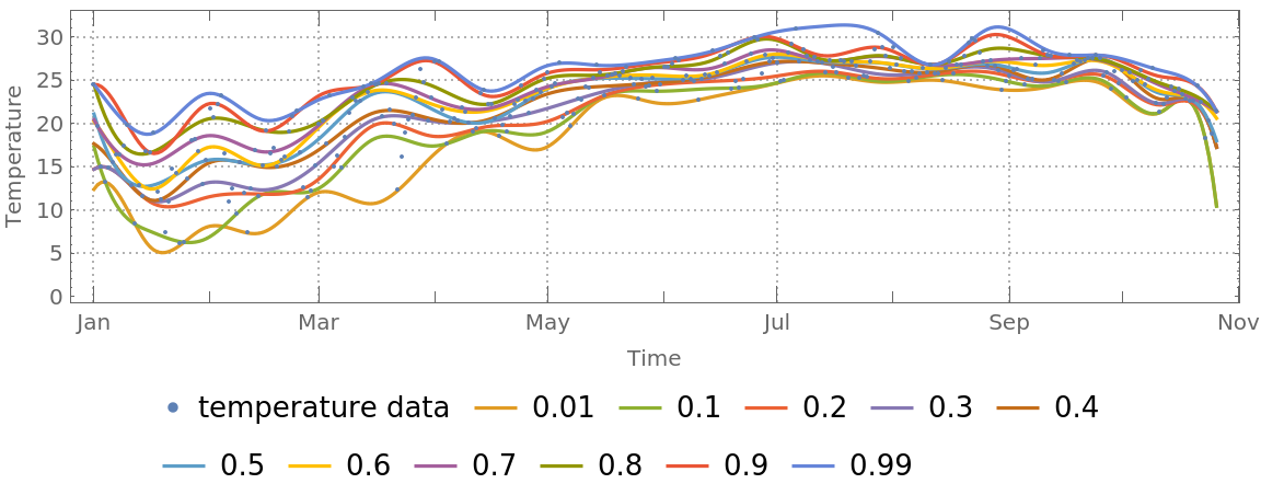 QuantileRegression | Wolfram Function Repository