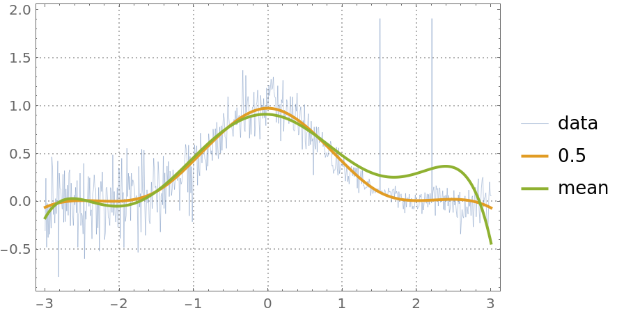 QuantileRegression | Wolfram Function Repository