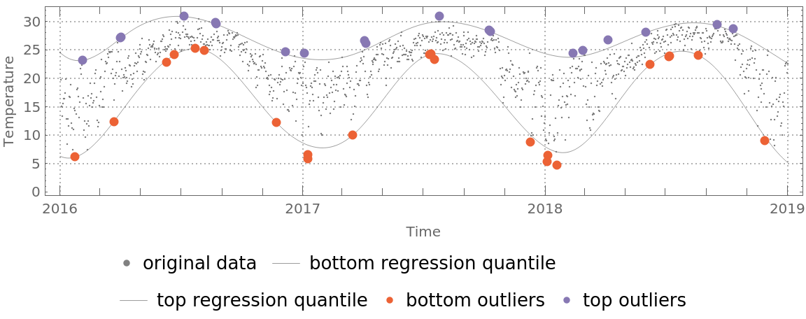 QuantileRegression | Wolfram Function Repository