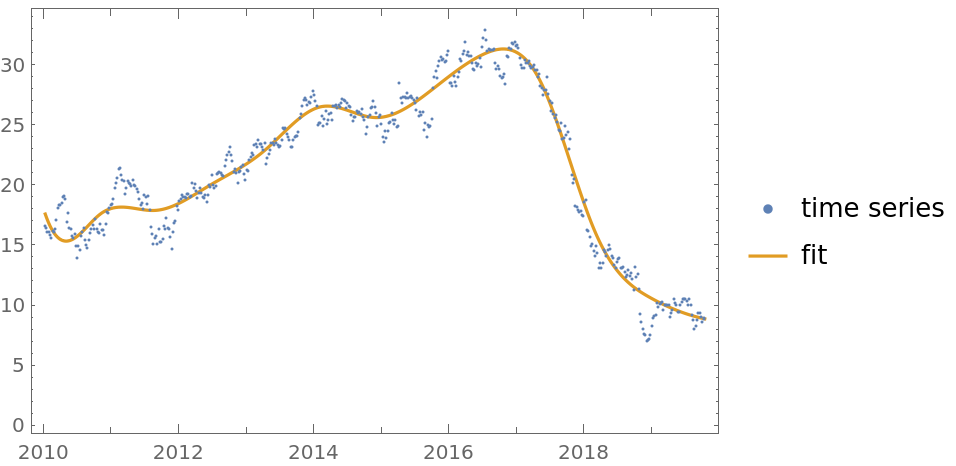 QuantileRegression | Wolfram Function Repository