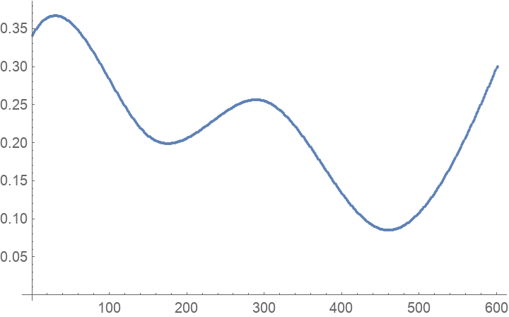 QuantileRegression | Wolfram Function Repository