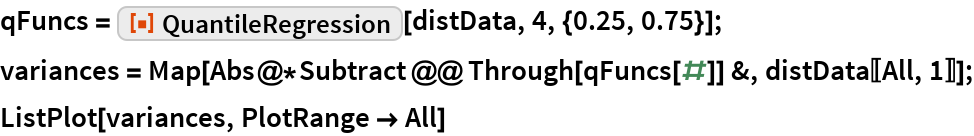 QuantileRegression | Wolfram Function Repository