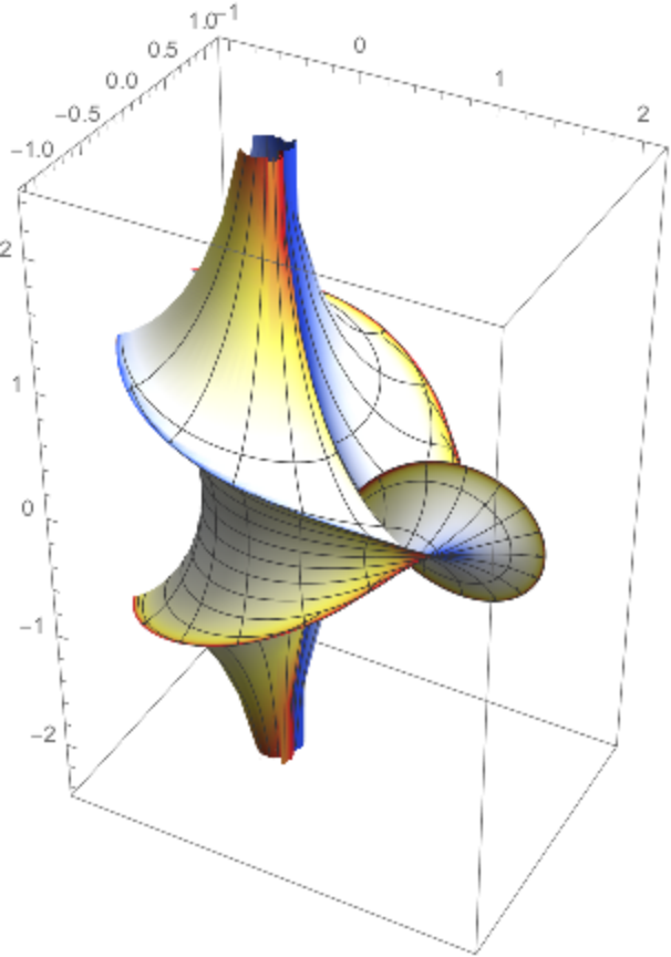 MeanCurvature | Wolfram Function Repository