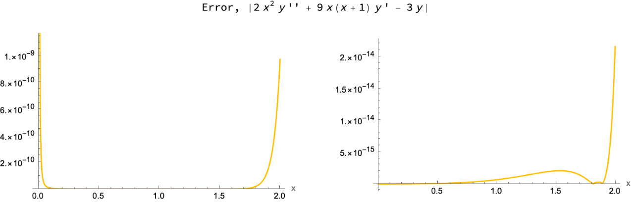 FrobeniusDSolve | Wolfram Function Repository