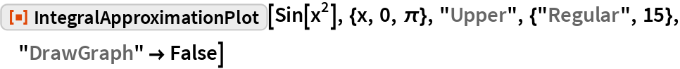 IntegralApproximationPlot | Wolfram Function Repository