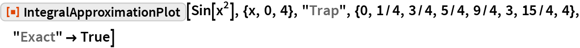 IntegralApproximationPlot | Wolfram Function Repository
