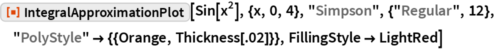 IntegralApproximationPlot | Wolfram Function Repository
