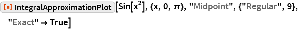 IntegralApproximationPlot | Wolfram Function Repository