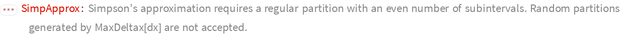 IntegralApproximationPlot | Wolfram Function Repository