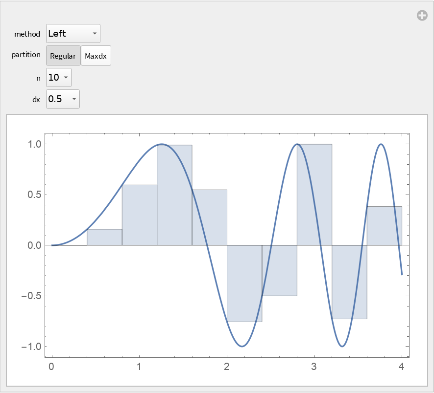 IntegralApproximationPlot | Wolfram Function Repository