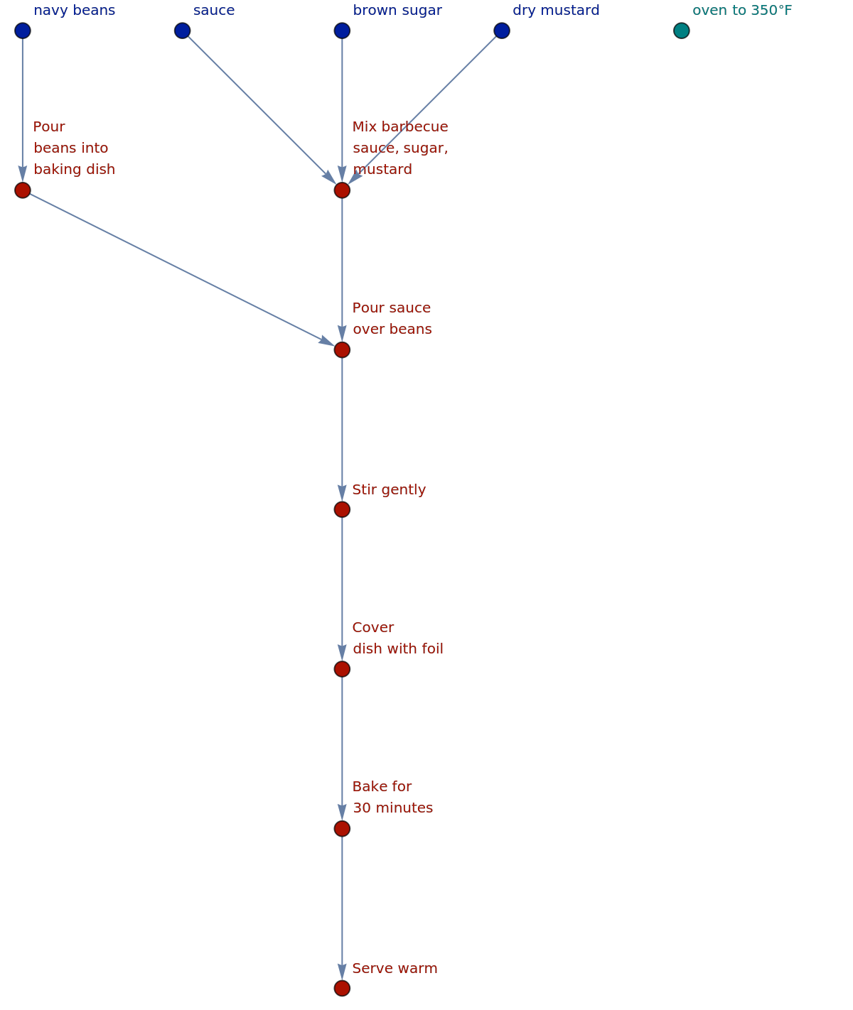 RecipeGraph | Wolfram Function Repository