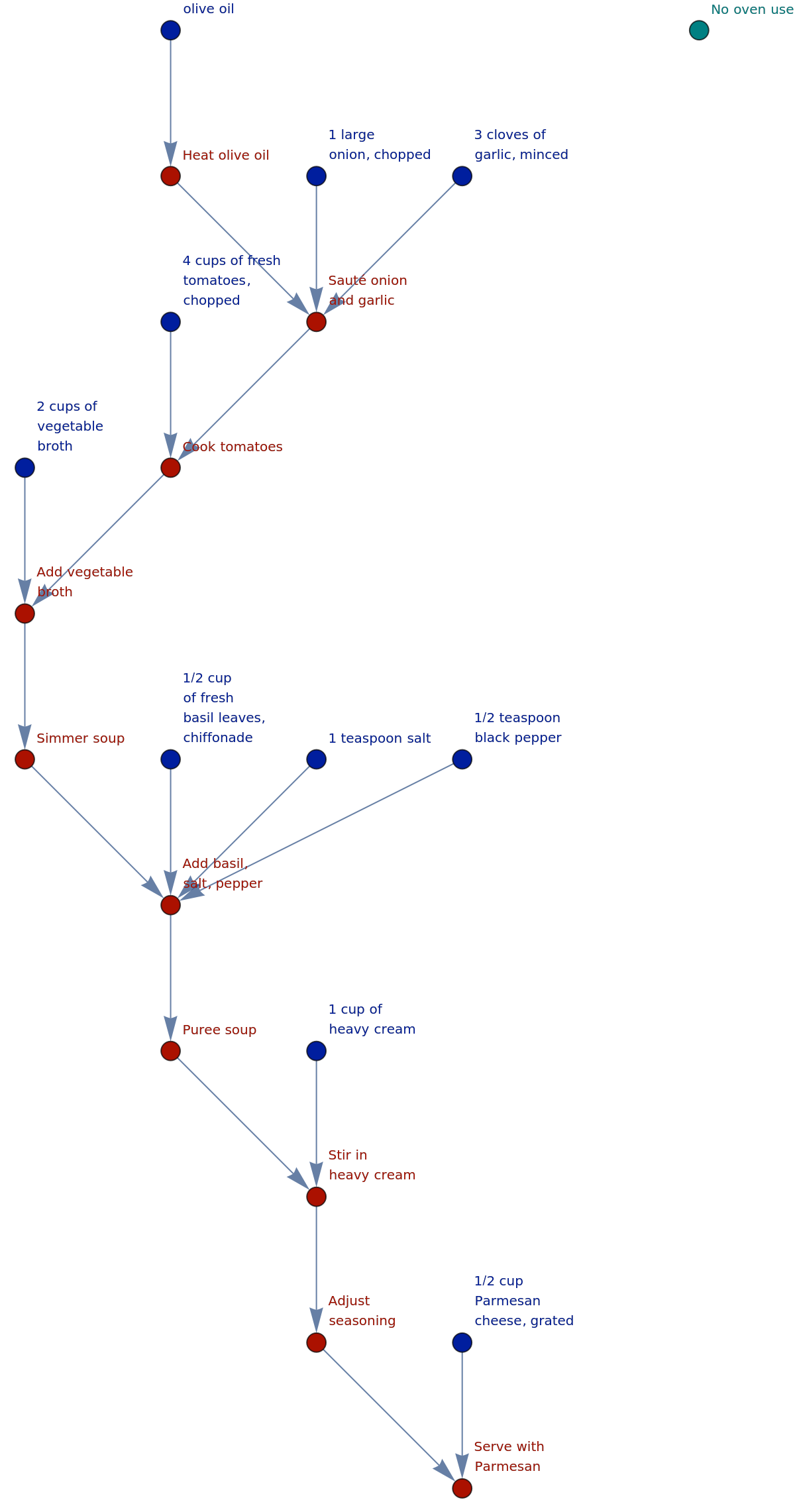 RecipeGraph | Wolfram Function Repository