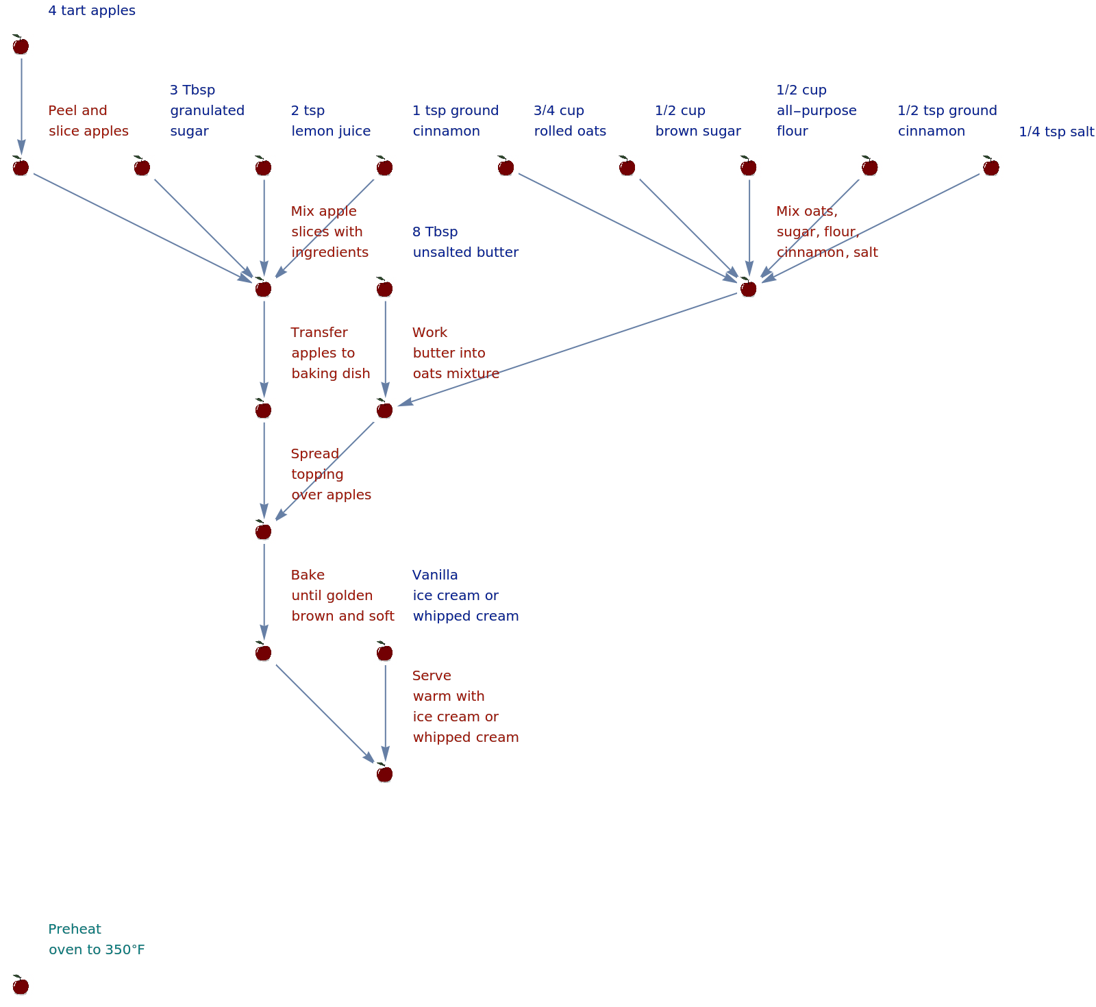 RecipeGraph | Wolfram Function Repository
