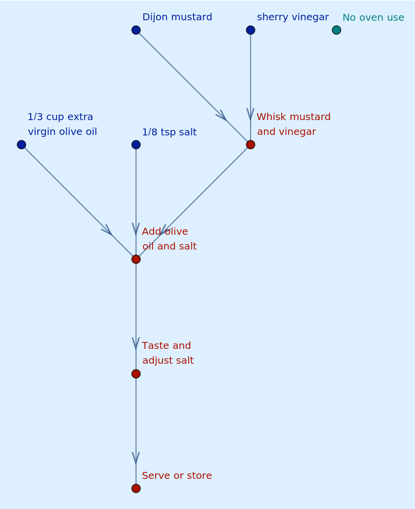 RecipeGraph | Wolfram Function Repository