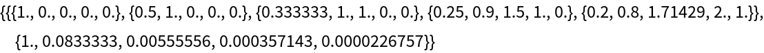 RationalCholeskyDecomposition | Wolfram Function Repository