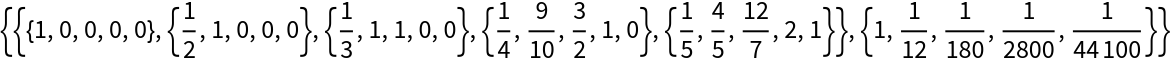 RationalCholeskyDecomposition | Wolfram Function Repository