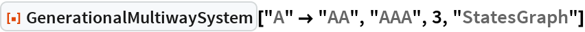 GenerationalMultiwaySystem | Wolfram Function Repository