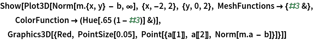 LInfinitySolve | Wolfram Function Repository